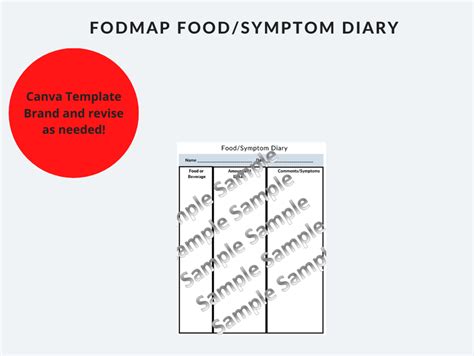 Fodmap Food Symptom Diary Canva Template Well Resourced Dietitian