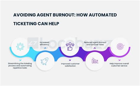 Increase Agent Productivity And Satisfaction With Locobuzz