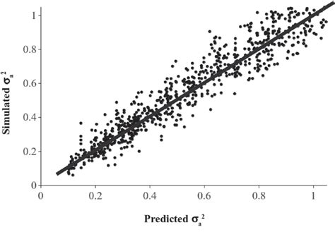 Figure 1 From A Flexible Parametric Program For The Bayesian Analysis Of Longevity Data Within