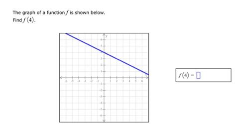 solved the graph of a function f is shown below find ƒ 4