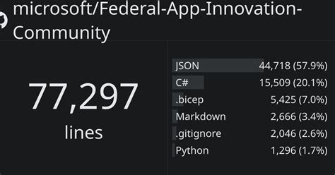 Microsoft Federal App Innovation Community Ghloc