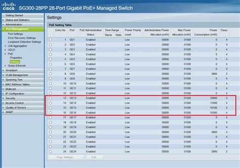 Power Draw Cisco Ap 2802i R Cisco