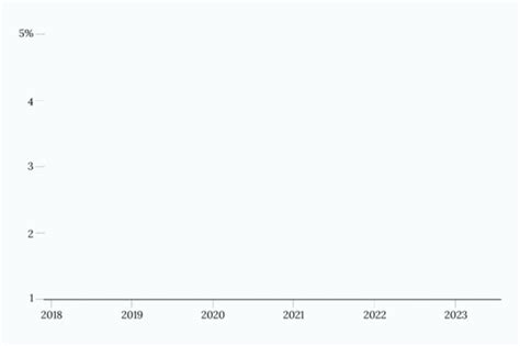 Opinion Why Chinas Policy Rate Cut Has Only Limited Impact On The