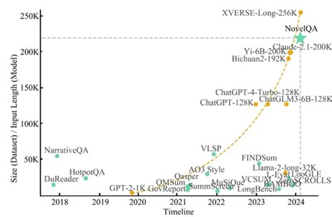 Llm Rag中的文本切分策略及长上下文窗口是否会取代rag？rag 文档自动分段 Csdn博客