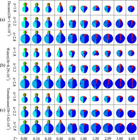 Deformation And Mixing Upon The Coalescence Of Initially Stationary