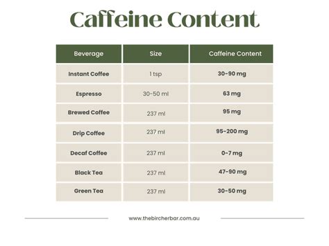 How Much Caffeine In Coffee And Other Common Brews