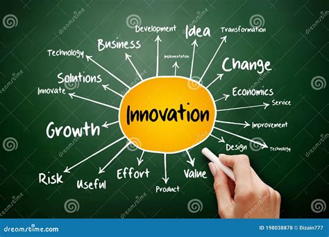 Innovation Mind Map Flowchart Business Concept Stock Photo Image Of