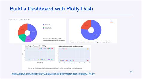 ibm data science capstone project spacex launch analysis pdf