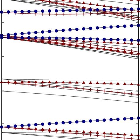 Color Online Evolution Of The Frequency Of Raman Active Modes Of A Download Scientific