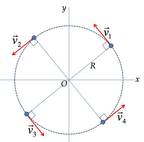 Uniform Circular Motion Centrifugal Force Velocity Pn Vrogue Co
