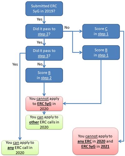 ERC Remember The PI Blocking Mechanism When Considering To Apply Enspire Science Ltd