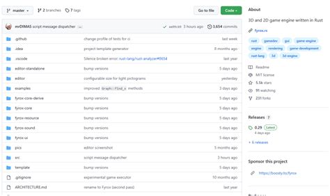 Github 上超强的9款开源软件和项目【附链接】 知乎
