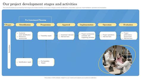 Top 10 Our Project Development Stages And Activities Powerpoint