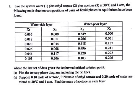 Solved For The System Water 1 Plus Ethyl Acetate 2 Plus