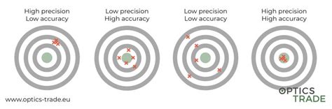The Ultimate F Class Riflescope Buying Guide Optics Trade Blog