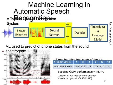 Ppt On Introduction To Machine Learning Tools Pptx Technology Industry Industries