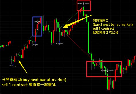 Python 迴圈loop — 讓一樣的事情重複執行！ 重複的事情做一次就好！這邊用非常簡單例子與概念教你什麼是迴圈，並如何透過