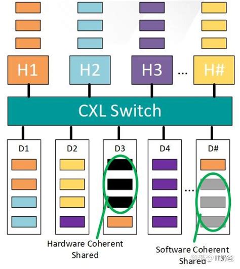 感谢cxl同志为维护缓存一致性做出的努力 知乎