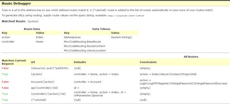Net Tool To List Mvc Routes Visual Studio Express Stack Overflow