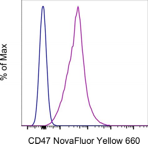 Cd47 Monoclonal Antibody B6h12 Novafluor™ Yellow 660 Ebioscience