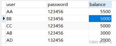 Mybatis Sql