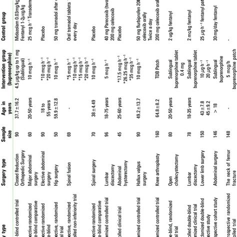 Flowchart On Prisma Guidelines Download Scientific Diagram