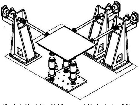 Figure 1 From Model Based Motion Control For Multi Axis Servohydraulic Shaking Tables Semantic