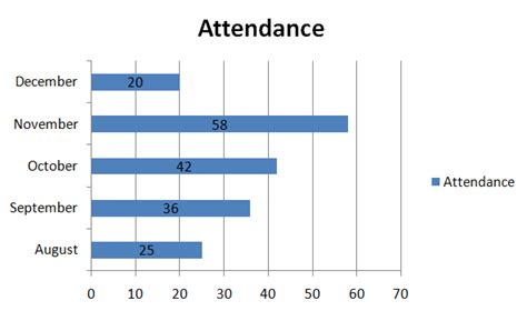 Bar Graph Definition Types Properties Uses How To Draw Bar