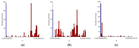 the optimization design of a lightweight 2 m sic mirror for ground