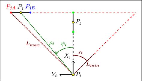 visibility constraints download scientific diagram