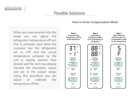 Help Library Help Library Lg Refrigerator 5f Error Code Lg Nigeria