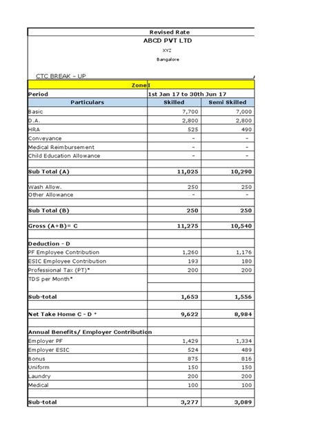 Ctc Structure Jan Demo Pdf Government Finances Employee Relations