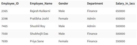 What Are Types Of Big Data
