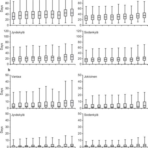 Fire Weather Index Calculation Scheme Download Scientific Diagram