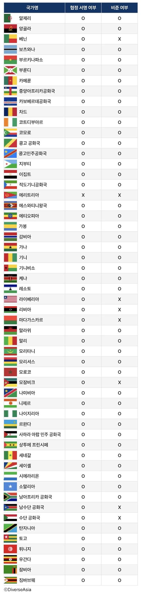 자주적 경제 통합을 향한 아프리카의 여정 아프리카대륙자유무역지대afcfta 추진 배경과 과제 아시아 아프리카센터