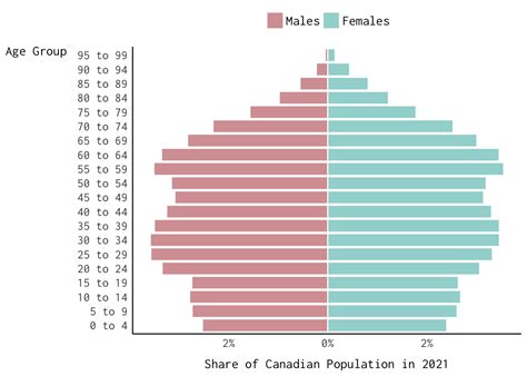 Day 1 Introduction To Ggplot2 Popaging Dataviz