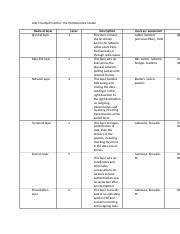 CIS150 Unit1Guided Practice OSI 1 Docx Unit 1 Guided Practice The OSI Reference Model Name