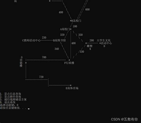 校园导游程序及通信线路设计（结尾附着总源码）