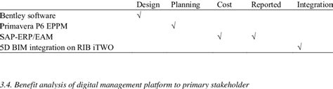 Function Table Of Platform Software Download Scientific Diagram
