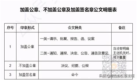 行政人仅需掌握的三种公文格式：标准公文格式、信函与纪要格式 正数办公