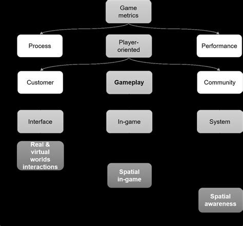 Spatial Metrics Classification Embedded Into Existing Classification Of