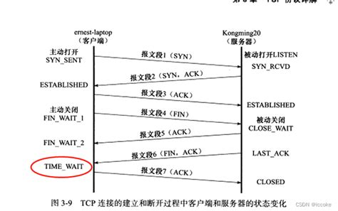 Tcp状态详解 Tcp端口状态详解 Csdn博客