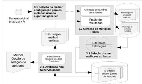 Github Marcosd3souzamui Research Project To Perform Feature Selection In A Fully