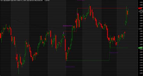 RSI Accurate Entry Exit Indicator Amibroker AFL Code