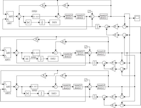 Matlab Simulink Model Of The Three Area Electrical System Download Scientific Diagram