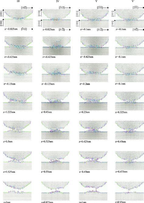 ͑ Color Online ͒ Evolution Of The Indenter Substrate Interface During