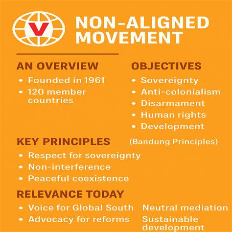 Non Aligned Movement Nam History Objectives And Its Relevance