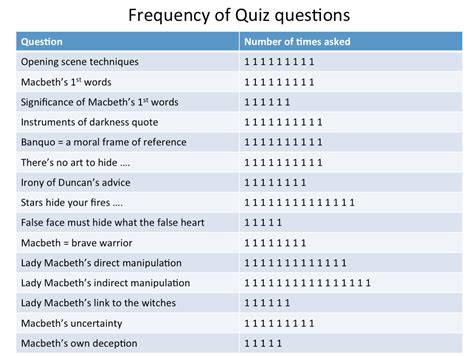 An Example Of Making Metacognition More Explicit Learning Design By