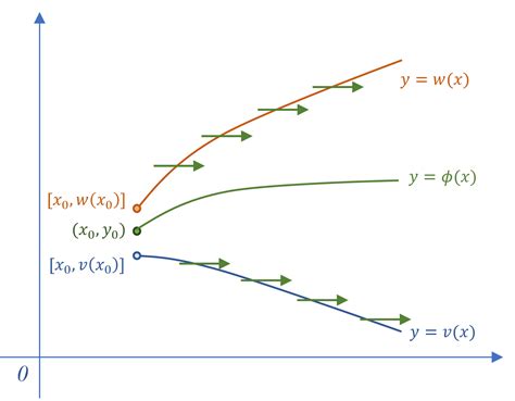 Comparison Theorem Mapleblog