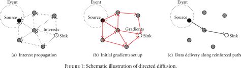 Figure 1 From An Efficient Addressing Scheme And Its Routing Algorithm For A Large Scale